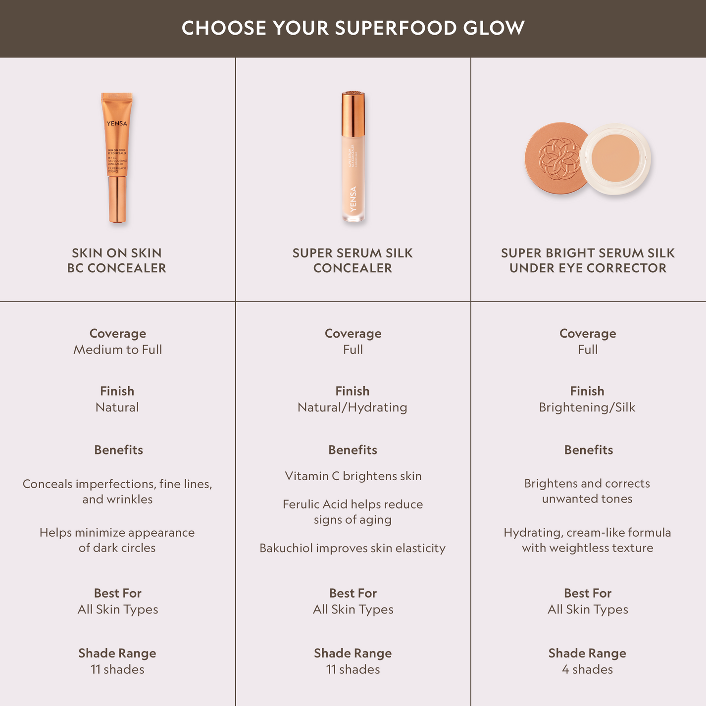 BB + CC Full Coverage Hyaluronic Serum Concealer | YENSA