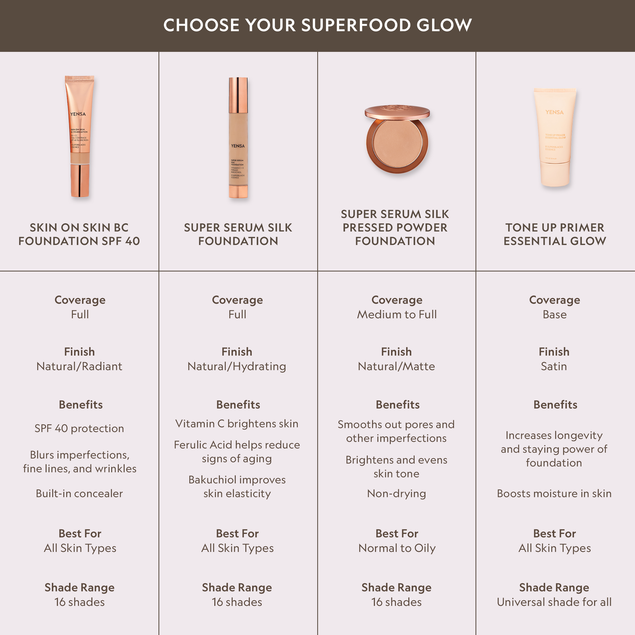 Tone Up Essential Glow Blurring + Brightening Primer – YENSA